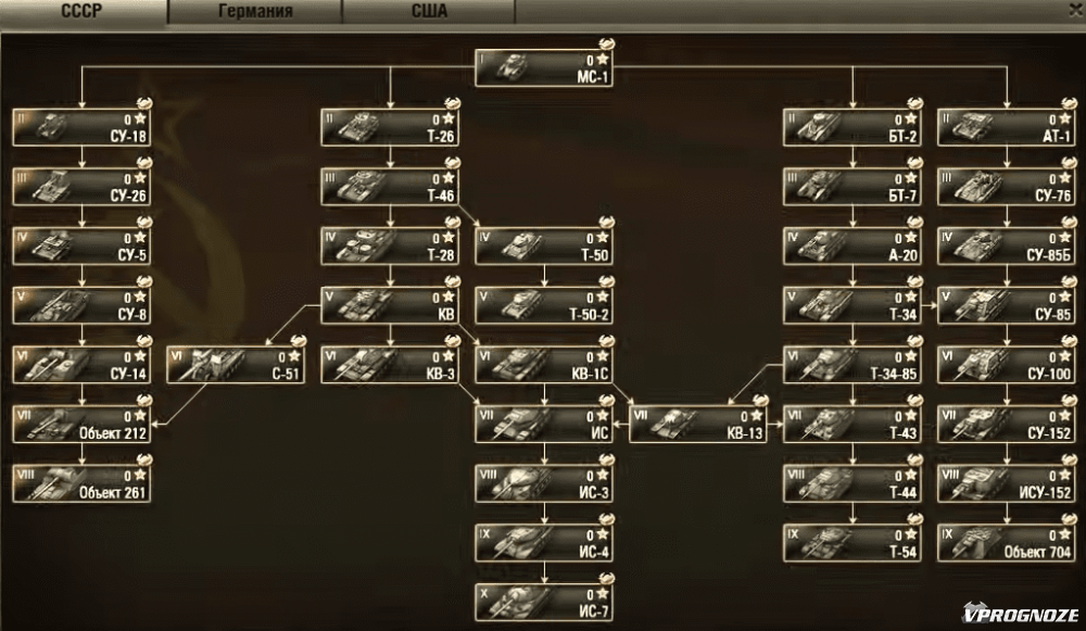 Обзор на старые танки ВоТ Классик: чем отличаются старые танки World of ...