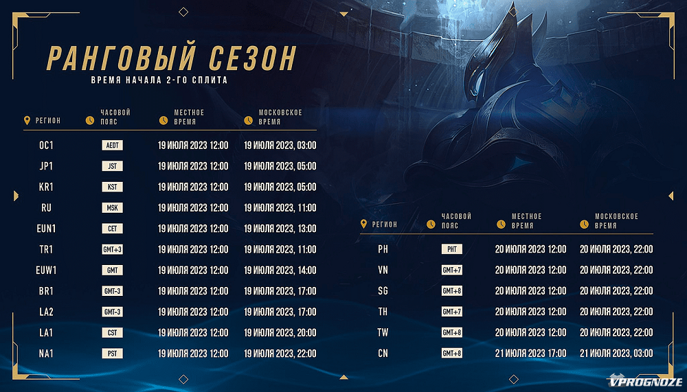 Система рангов в League of legends: гайд по ранговой системе и как поднять ранг мастерства в ...