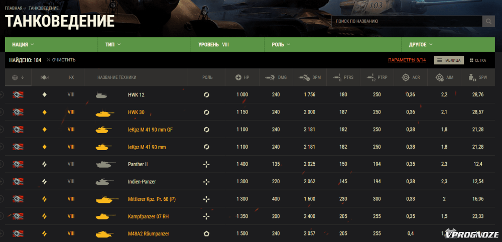 Самые лучшие танки 8 уровня в ВоТ: лучшие танки для прокачки 8 уровня в игре World of Tanks